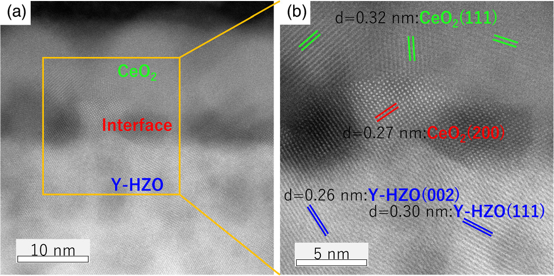 Visualization of oxygen vacancies at CeO x /Y-HZO interface by spectrum ...
