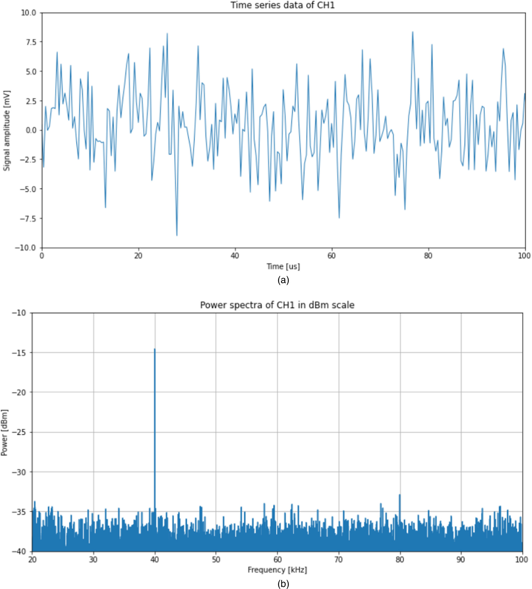 Optical fiber-based acoustic intensity microphone for high-intensity ...
