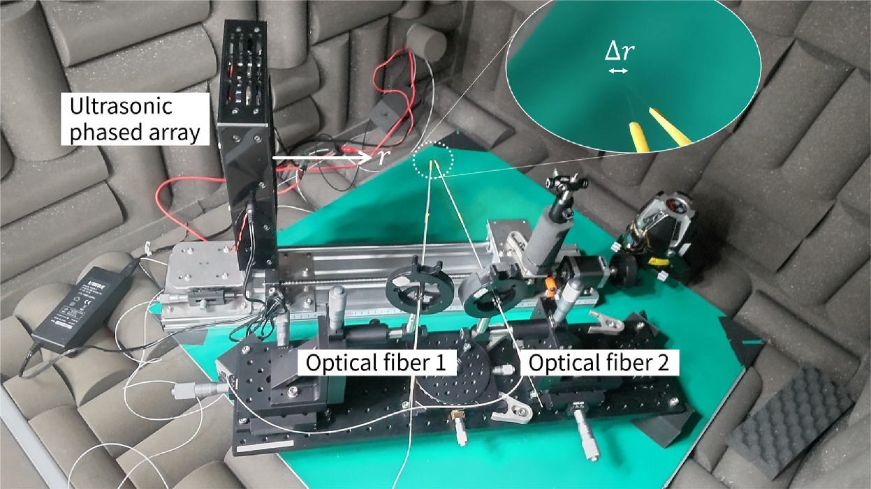 Optical fiber-based acoustic intensity microphone for high-intensity ...