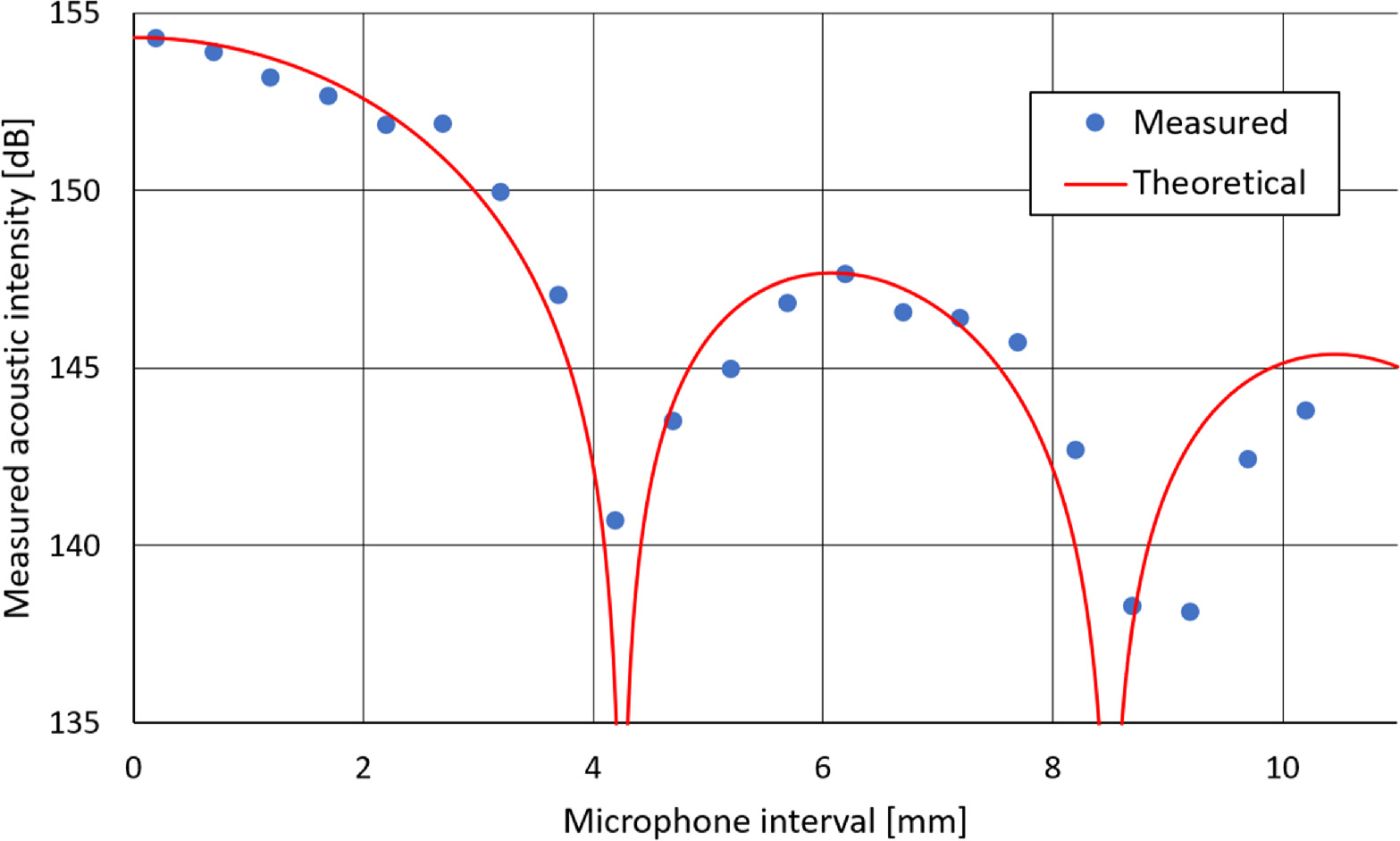 Optical fiber-based acoustic intensity microphone for high-intensity ...