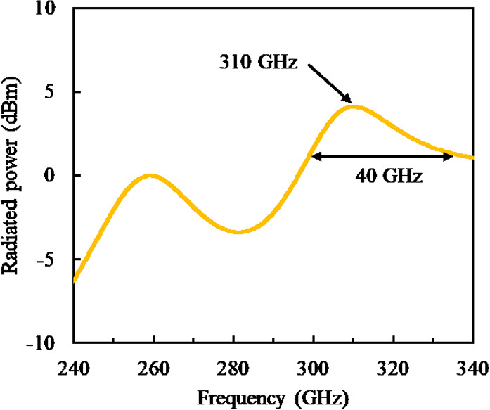 Terahertz power enhancement by combining photocurrent from arrayed UTC-PDs using Wilkinson power ...