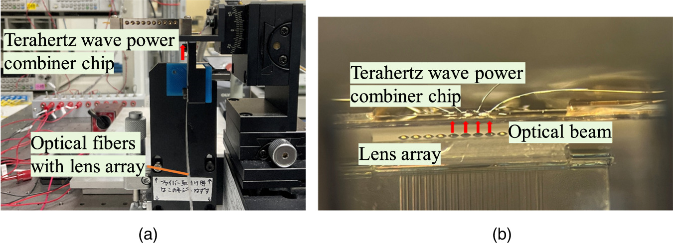 Terahertz power enhancement by combining photocurrent from arrayed UTC-PDs using Wilkinson power ...