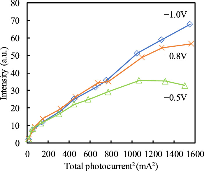 Terahertz power enhancement by combining photocurrent from arrayed UTC-PDs using Wilkinson power ...