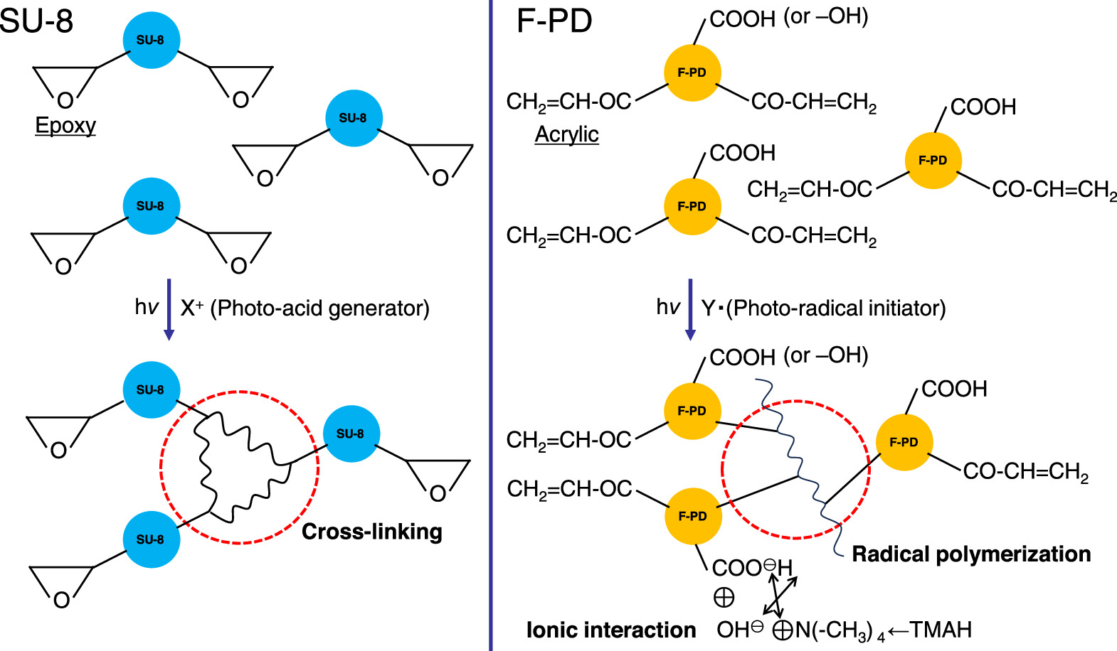 Bendability enhancement of 3D interconnections with out-of-plane ...
