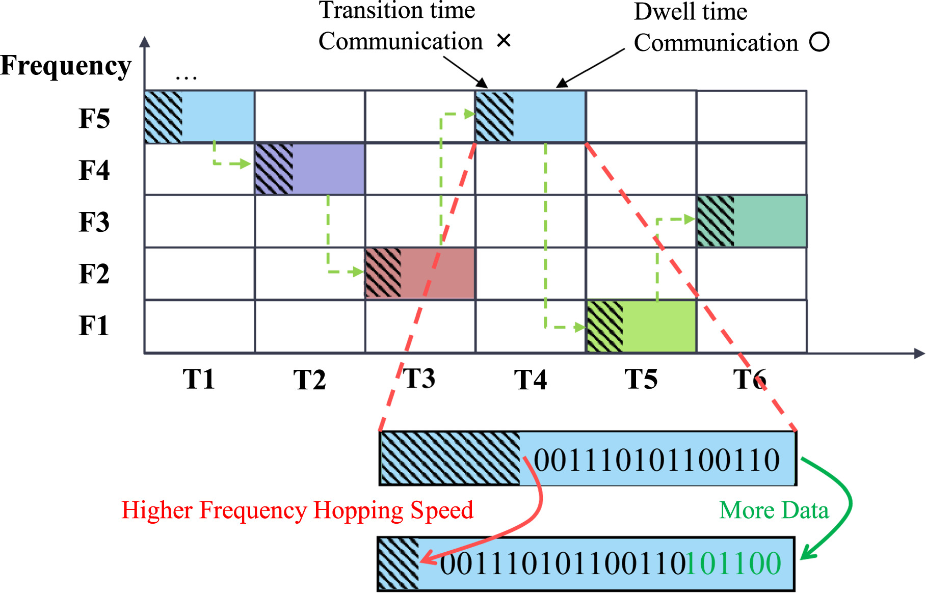 Demonstration of THz frequency hopping in the 300 GHz band based on UTC ...