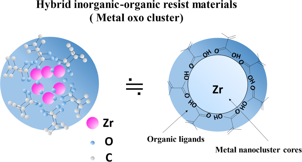 A study on the resist performance of inorganic-organic resist materials ...