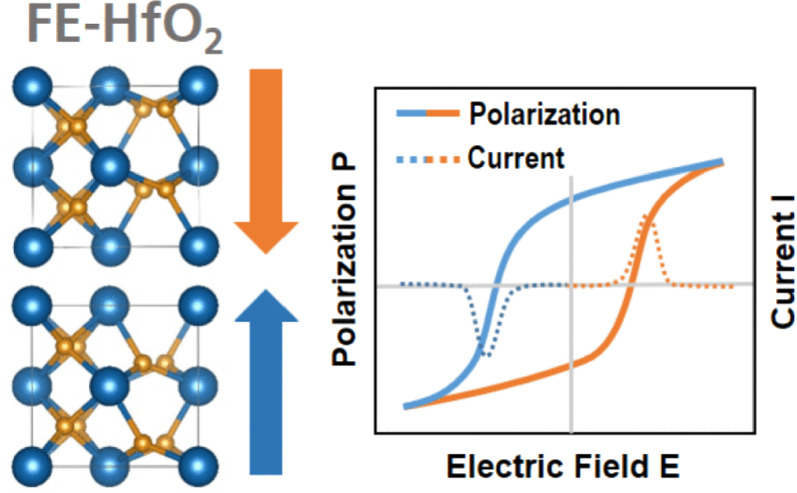 Integration of ferroelectric devices for advanced in-memory computing concepts - IOPscience