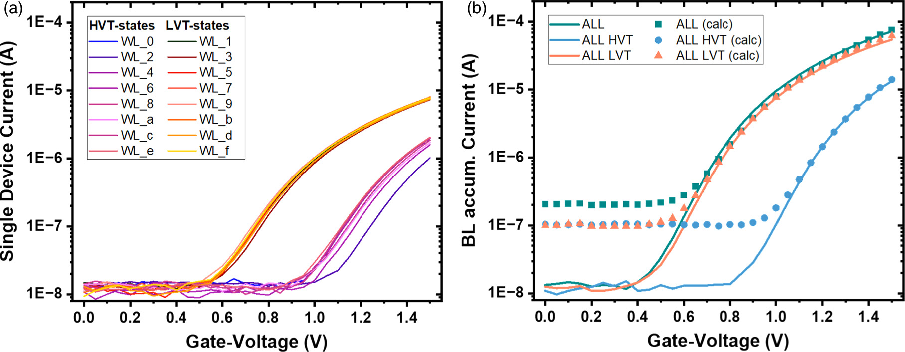 Integration of ferroelectric devices for advanced in-memory computing concepts - IOPscience