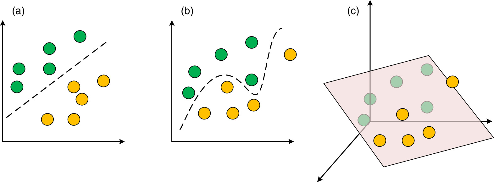 An organized view of reservoir computing: a perspective on theory and ...