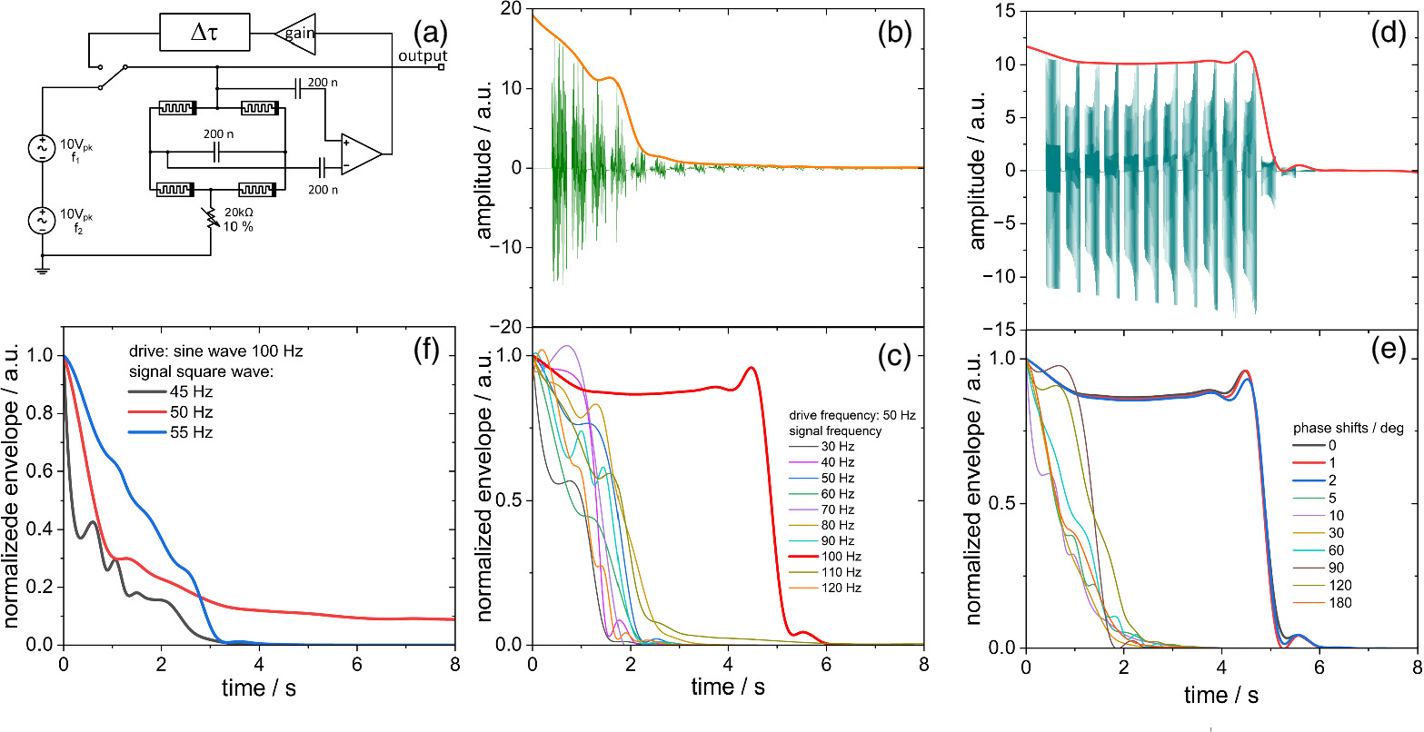 An organized view of reservoir computing: a perspective on theory and ...