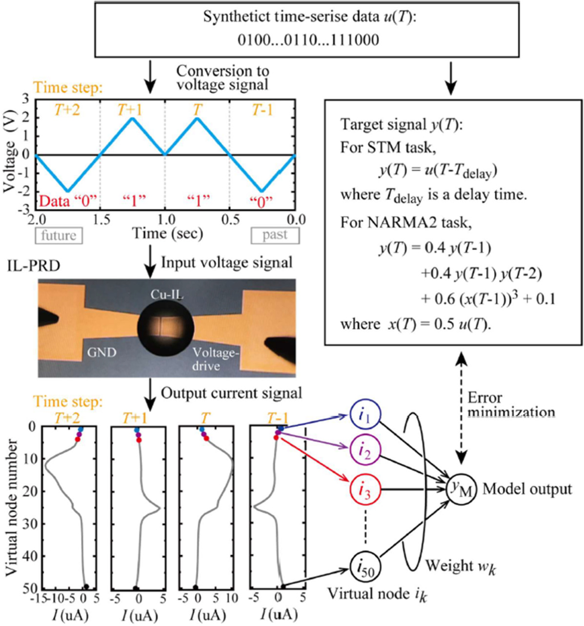 An organized view of reservoir computing: a perspective on theory and ...