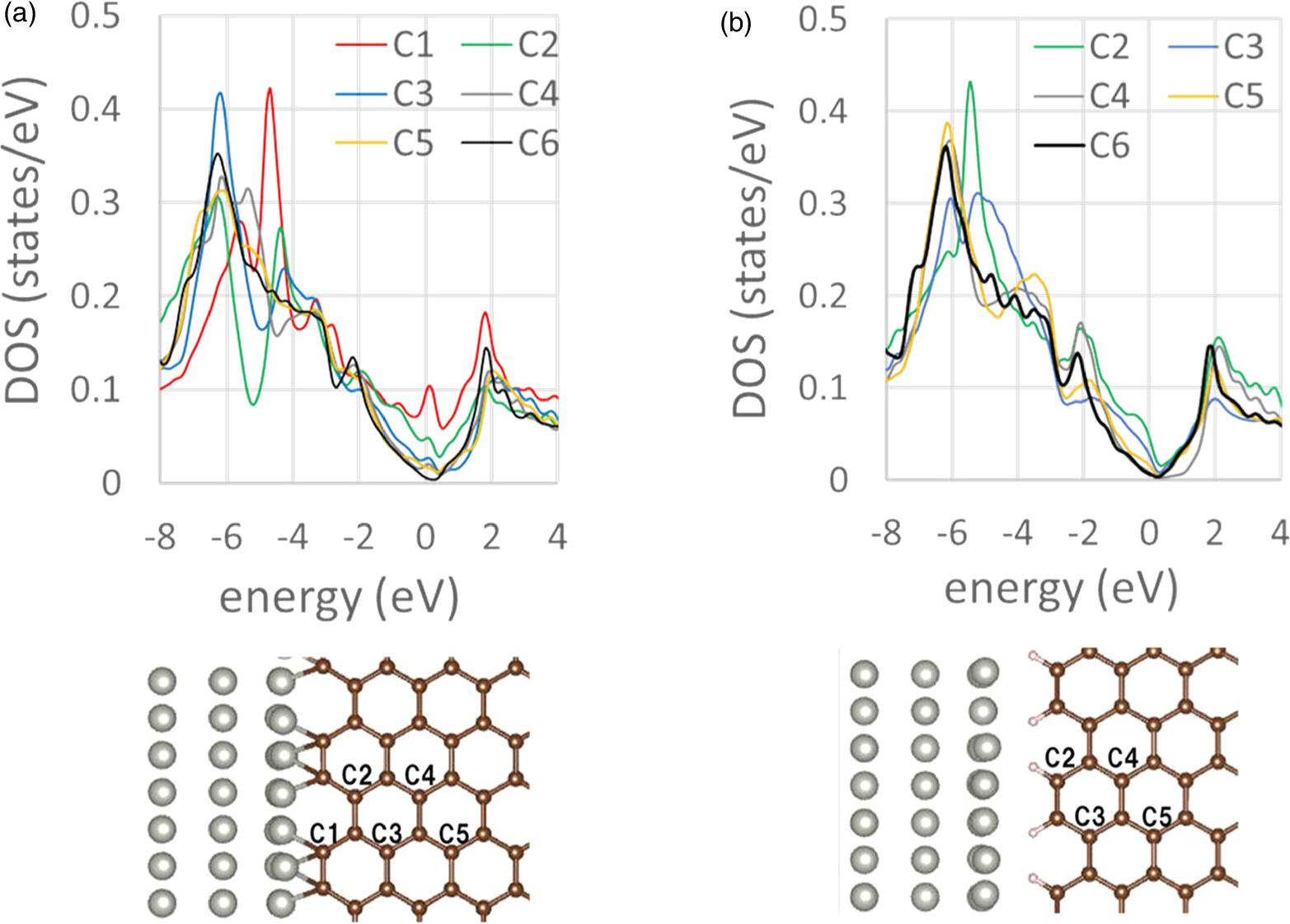 First-principles investigation on potential profile induced in graphene ...