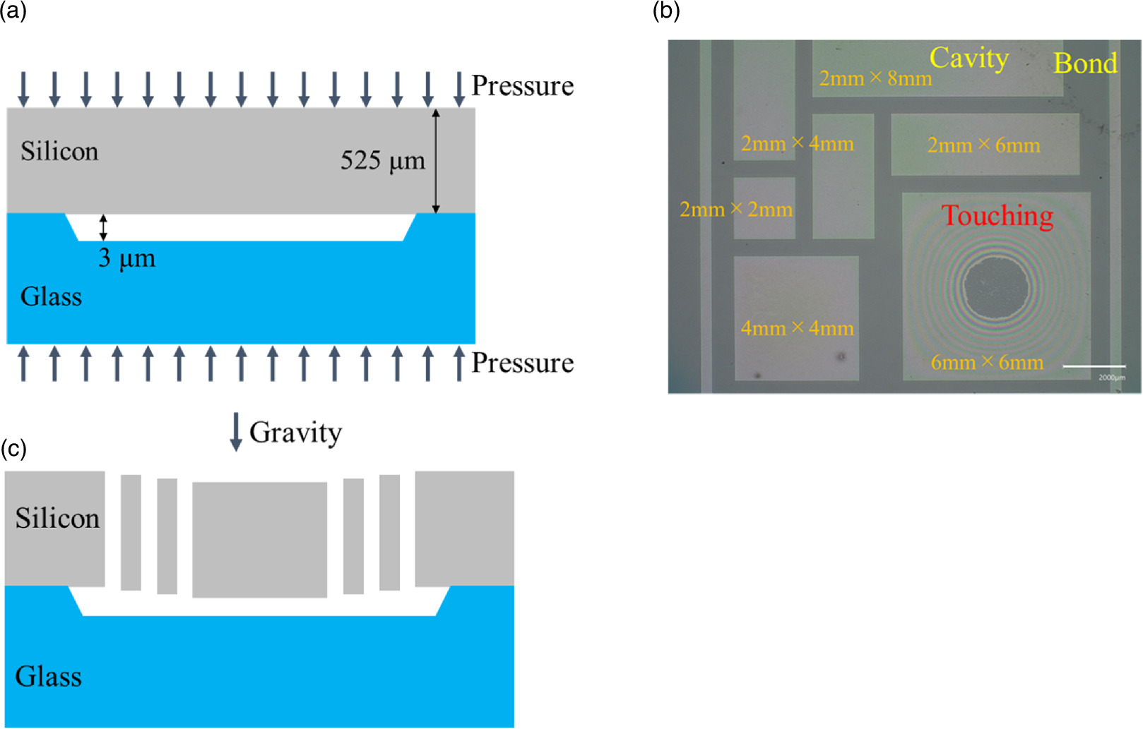 Fabrication of low-resonant-frequency inertial MEMS using through ...