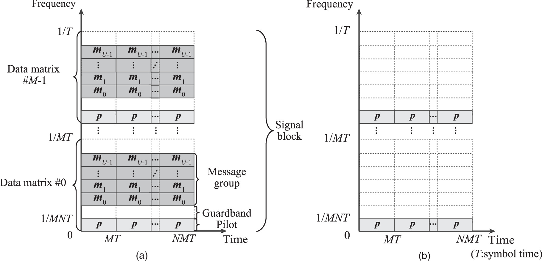 Measurement of distance and speed between transmitter and receiver ...
