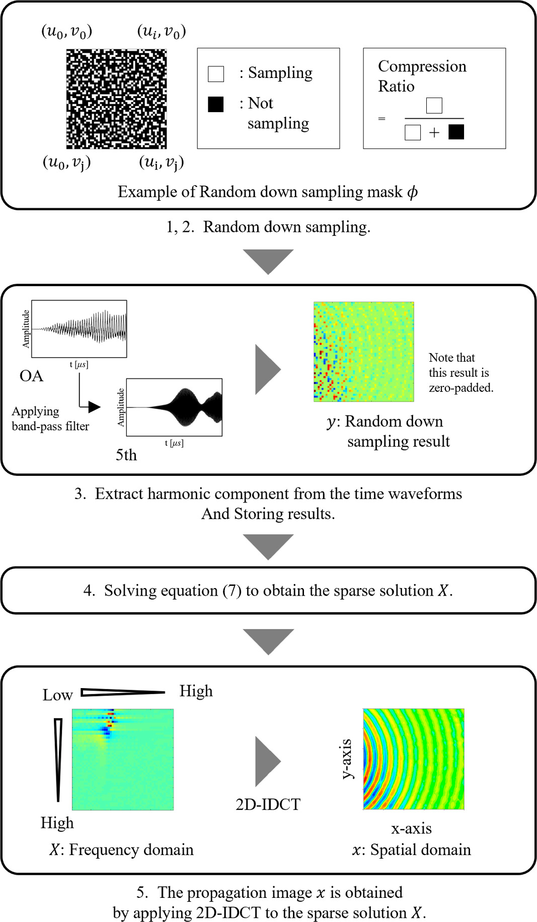 Visualization of slit defect by scanning nonlinear airborne ultrasound ...