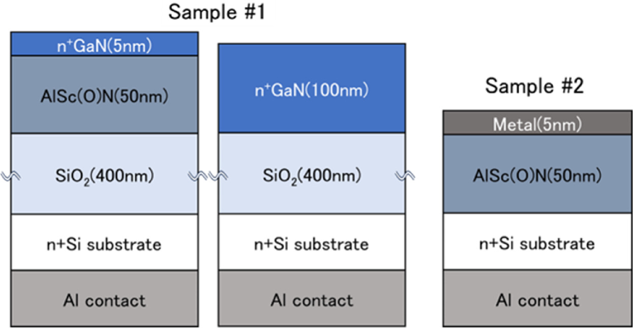 Estimation of the band alignment of metal/AlScN interfaces by hard X ...