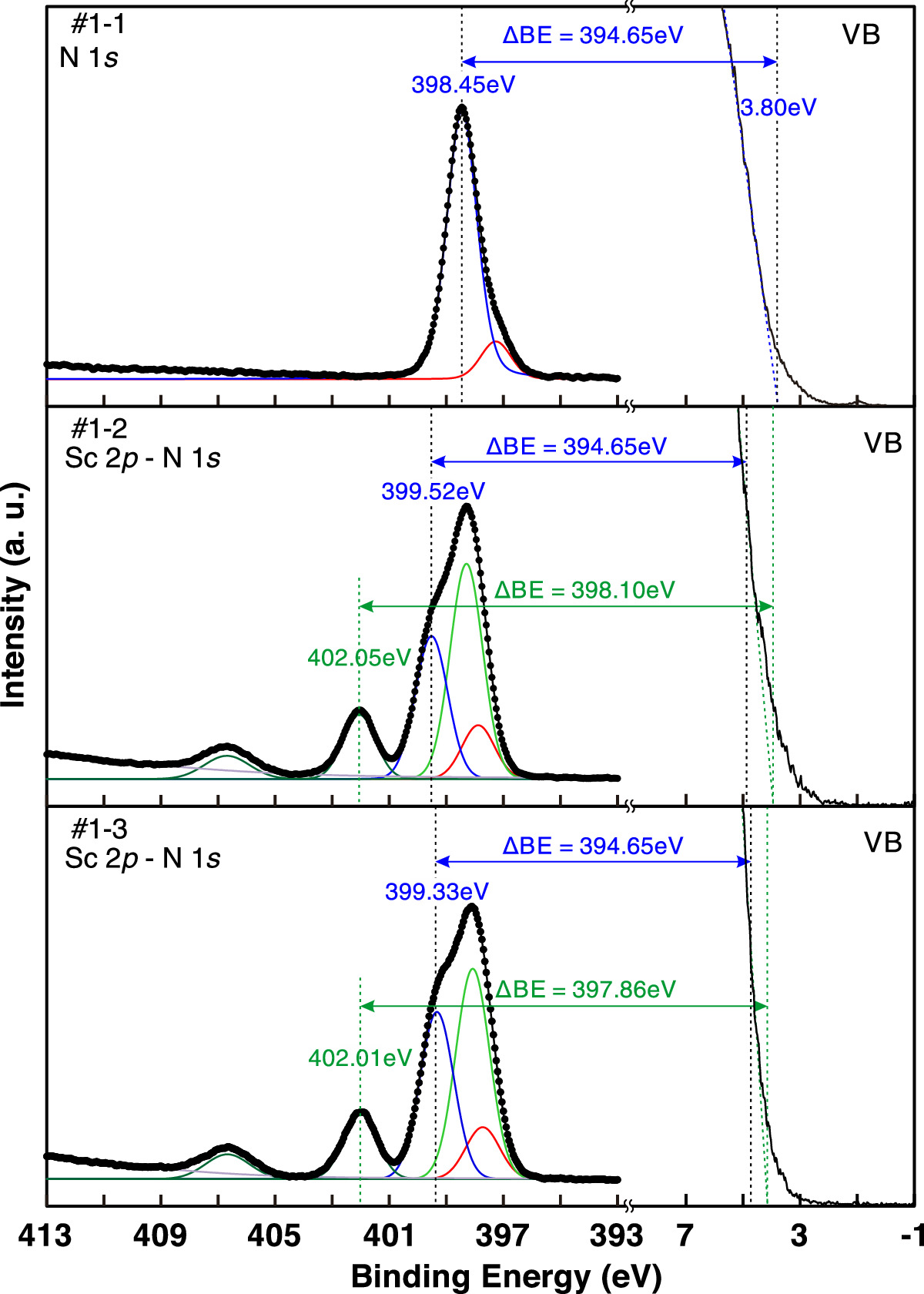 Estimation of the band alignment of metal/AlScN interfaces by hard X ...