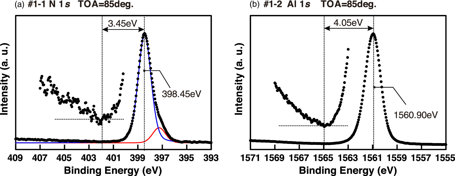 Estimation of the band alignment of metal/AlScN interfaces by hard X ...