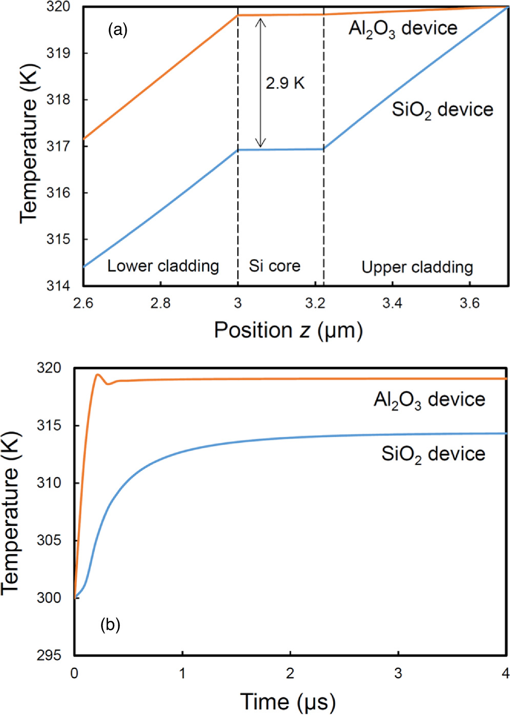 Characteristics of highly sensitive hydrogen gas sensor based on Pt ...