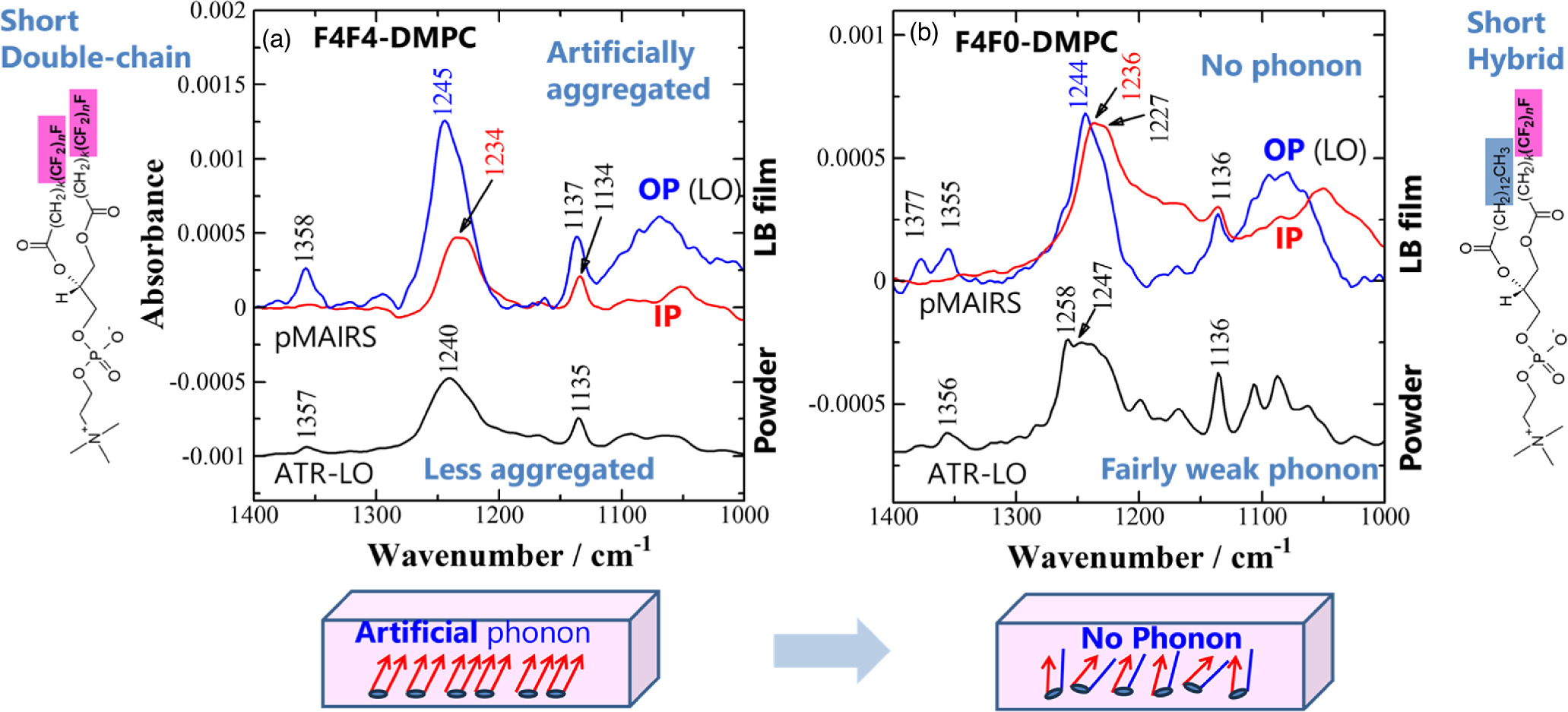 Multiple-angle incidence resolution spectrometry: applications in ...