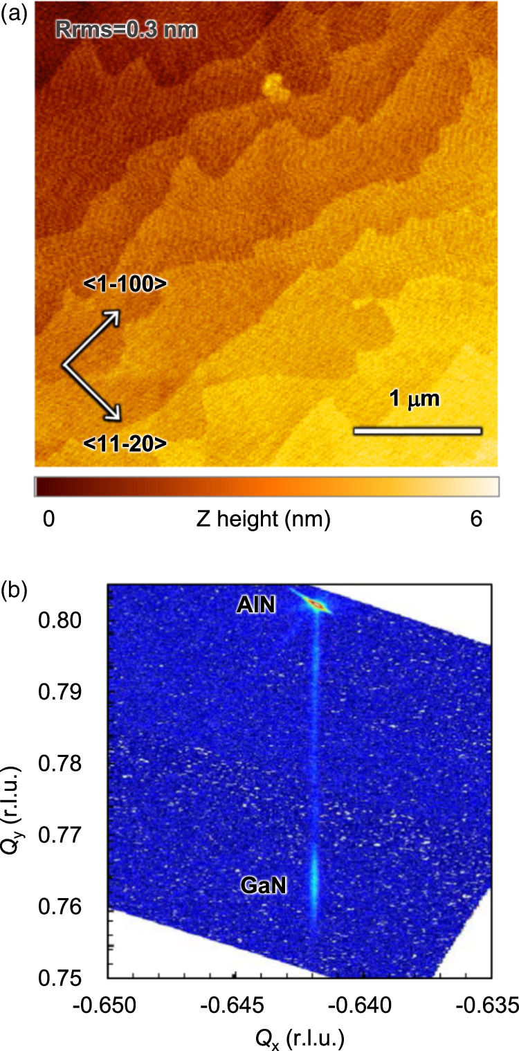Pseudomorphic growth of a thin-GaN layer on the AlN single-crystal ...