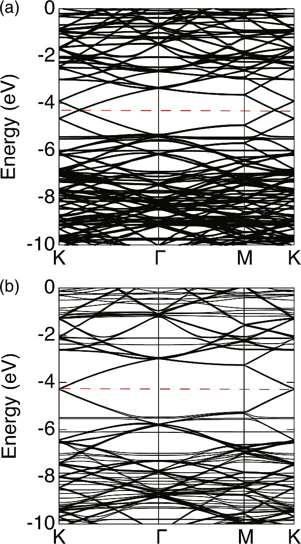 Metal–semiconductor transition in bilayer graphene by bowl inversion of ...