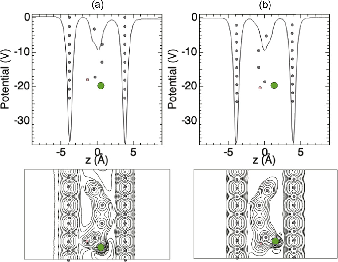 Metal–semiconductor transition in bilayer graphene by bowl inversion of ...
