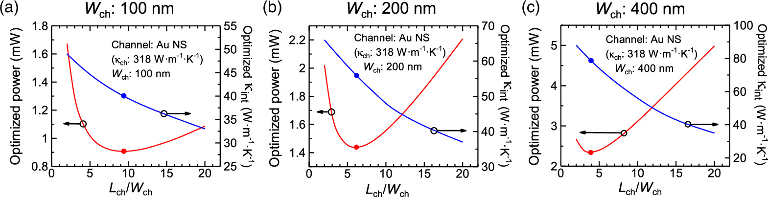 Thermal-aware device design of low-power H2S sensors using Joule-heated ...