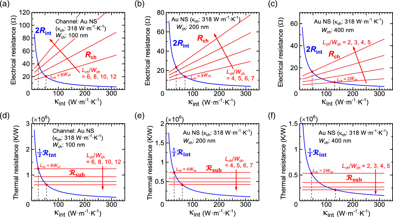 Thermal-aware device design of low-power H2S sensors using Joule-heated ...