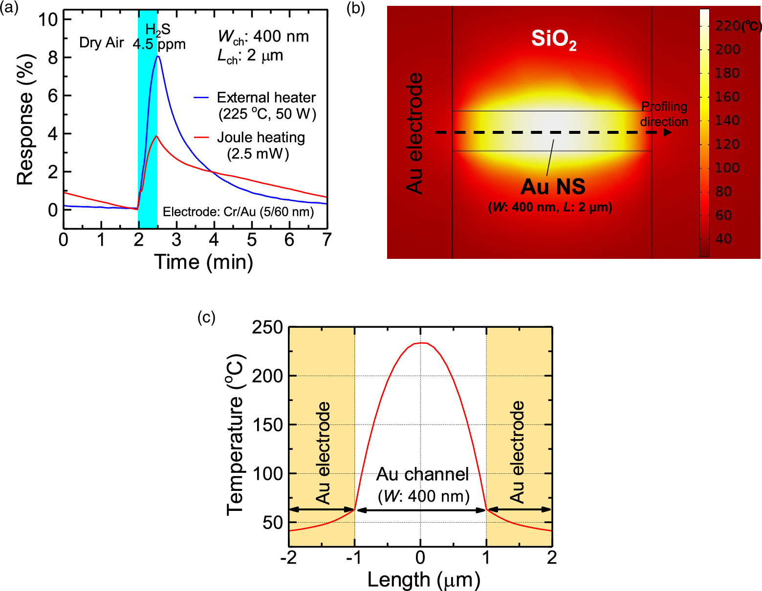 Thermal-aware device design of low-power H2S sensors using Joule-heated ...