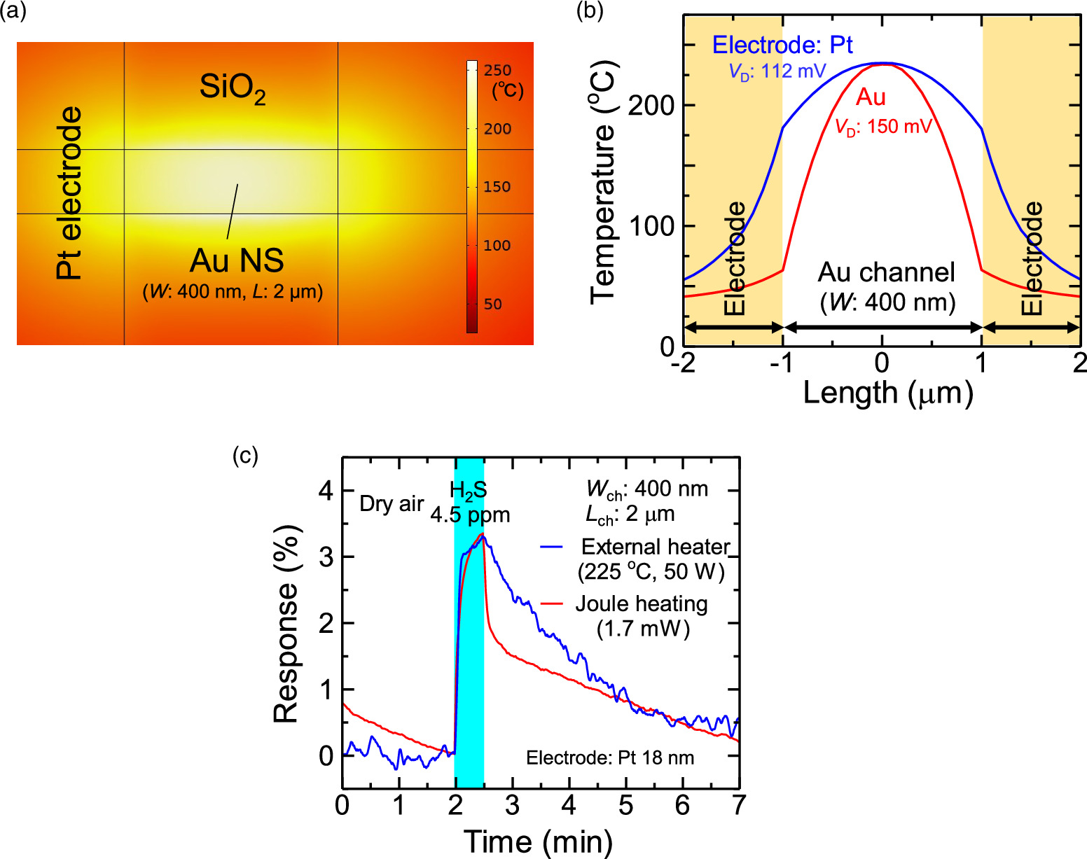 Thermal-aware device design of low-power H2S sensors using Joule-heated ...
