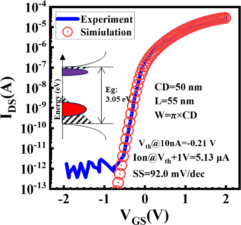A design methodology for highly reliable operation for 2T0C dynamic ...