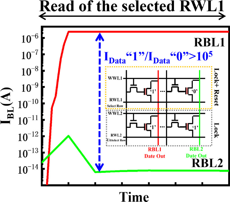A design methodology for highly reliable operation for 2T0C dynamic ...