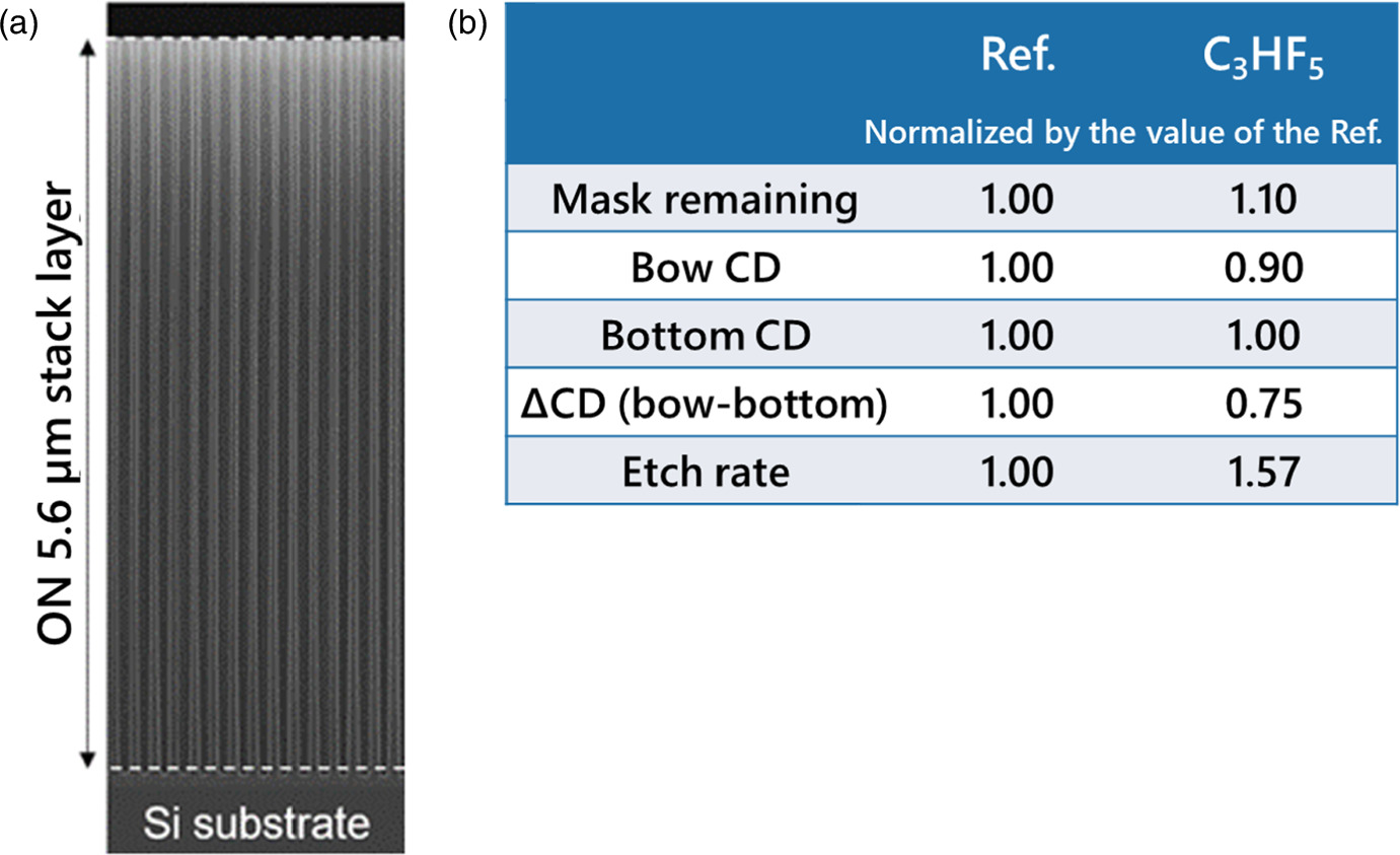 High aspect ratio SiO2/SiN (ON) stacked layer etching using C3HF5 ...