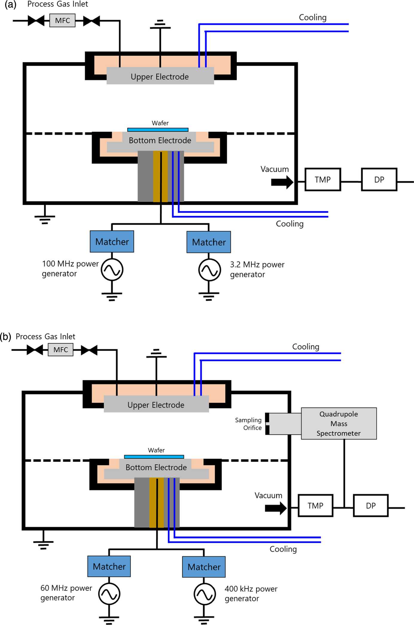 High aspect ratio SiO2/SiN (ON) stacked layer etching using C3HF5 ...