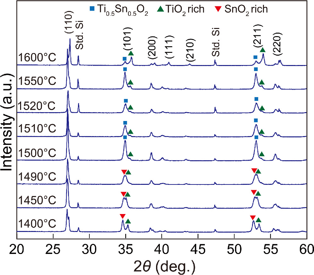 Polarization at the compositional interface in Nb-doped metastable TiO2 ...