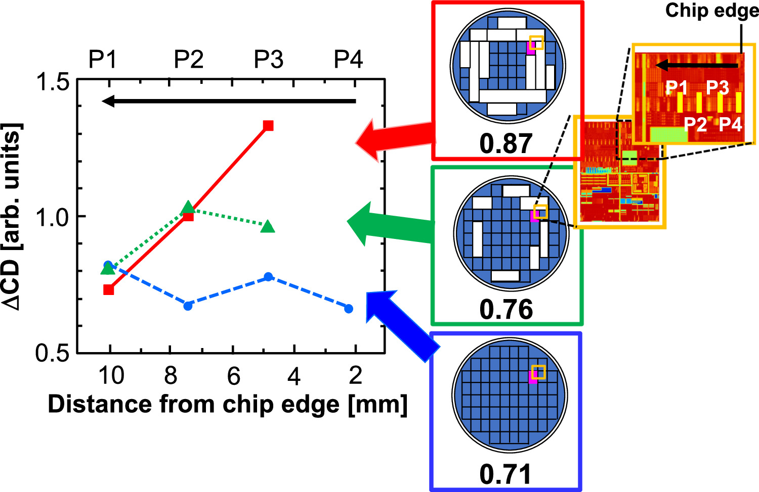 Review and perspective of dry etching and deposition process modeling ...
