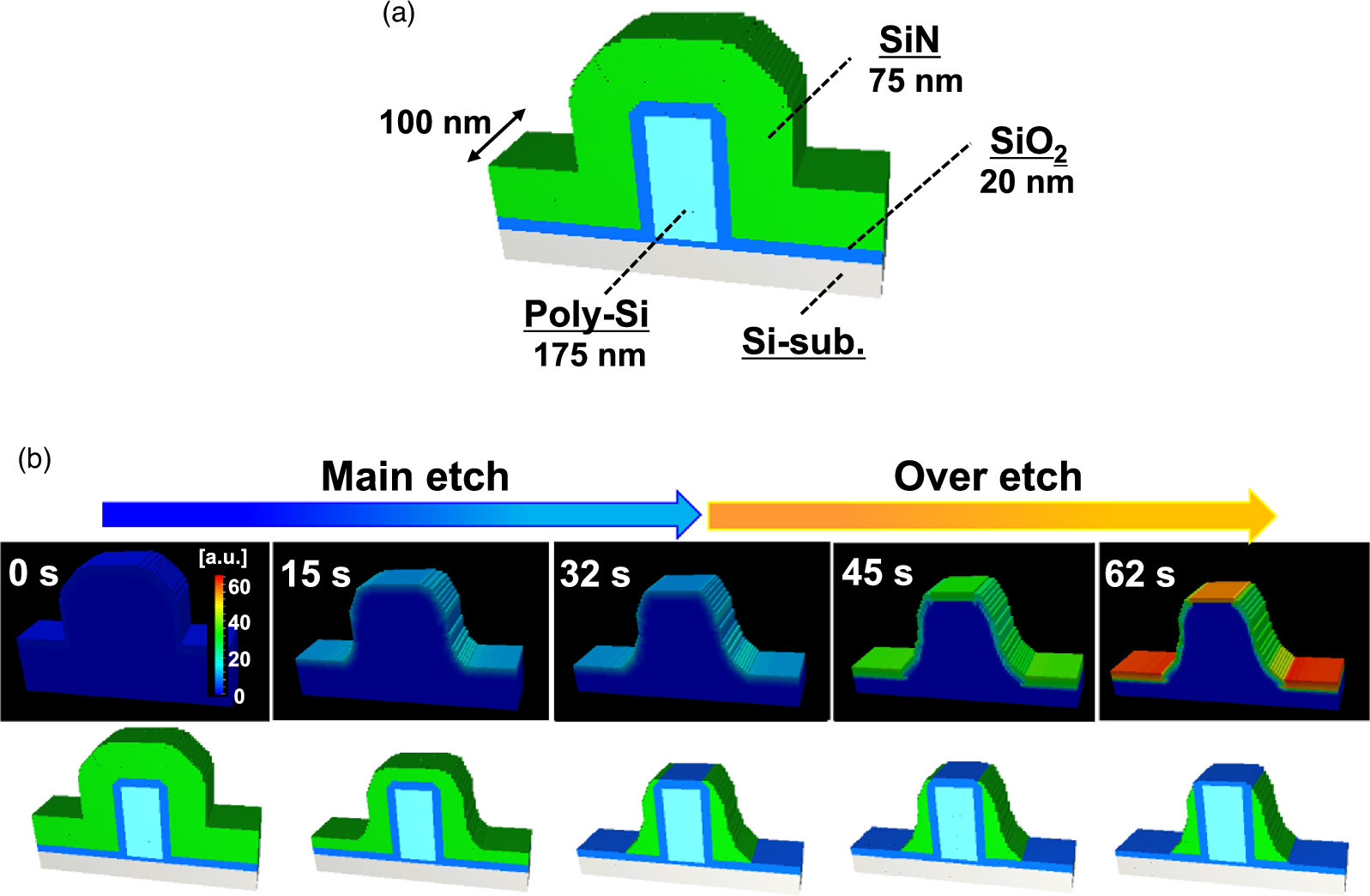 Review and perspective of dry etching and deposition process modeling ...