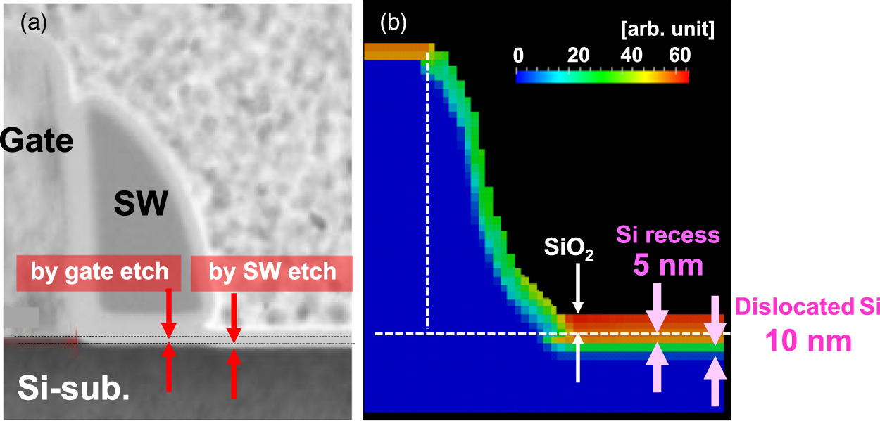 Review and perspective of dry etching and deposition process modeling ...