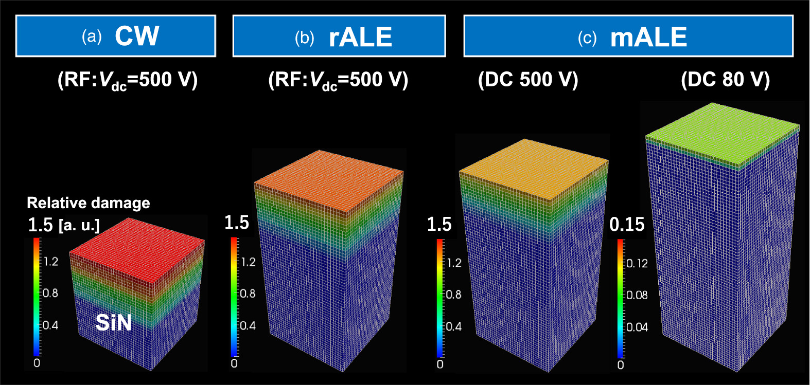 Review and perspective of dry etching and deposition process modeling ...