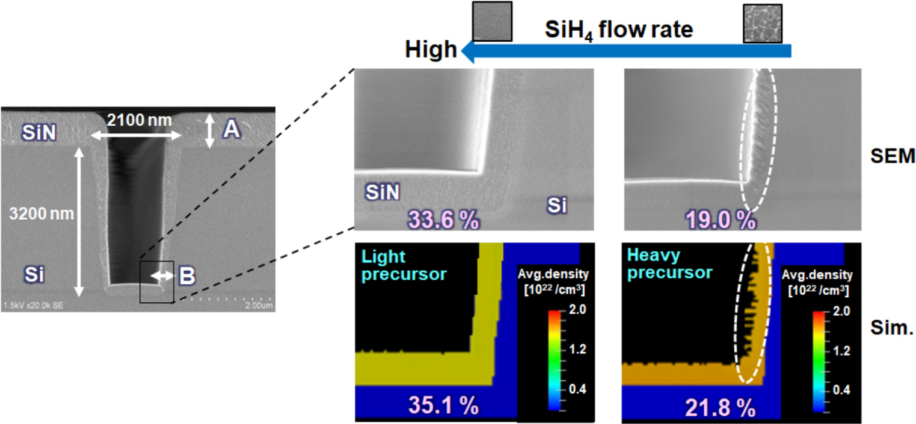 Review and perspective of dry etching and deposition process modeling ...