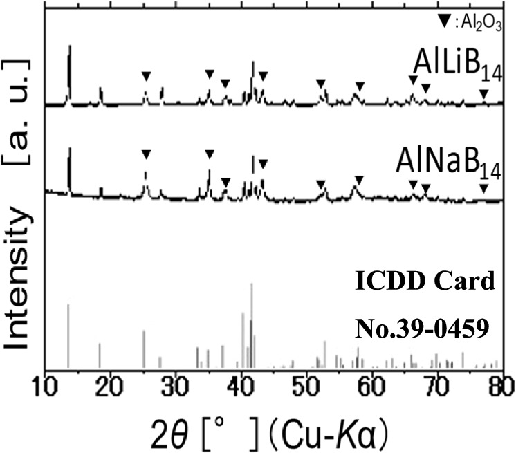 Syntheses of AlLB14(L=Li or Na) crystals using alkali fluorides and its ...