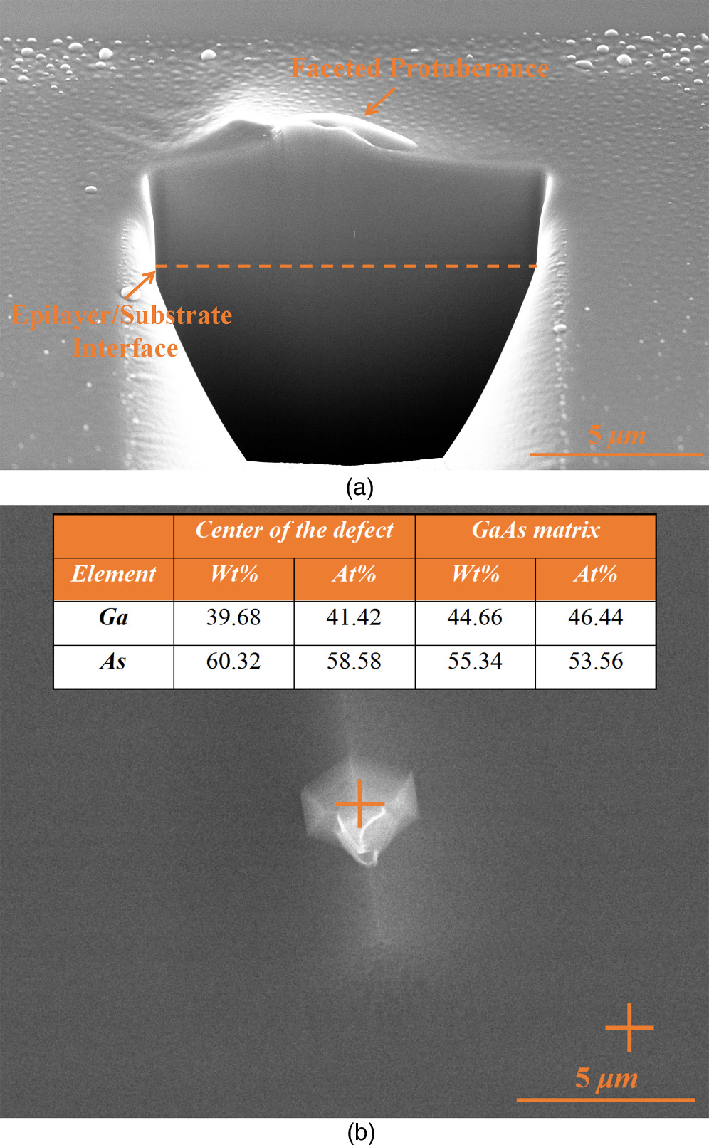 Photon emission microscope analysis on surface defects of GaAs thin ...