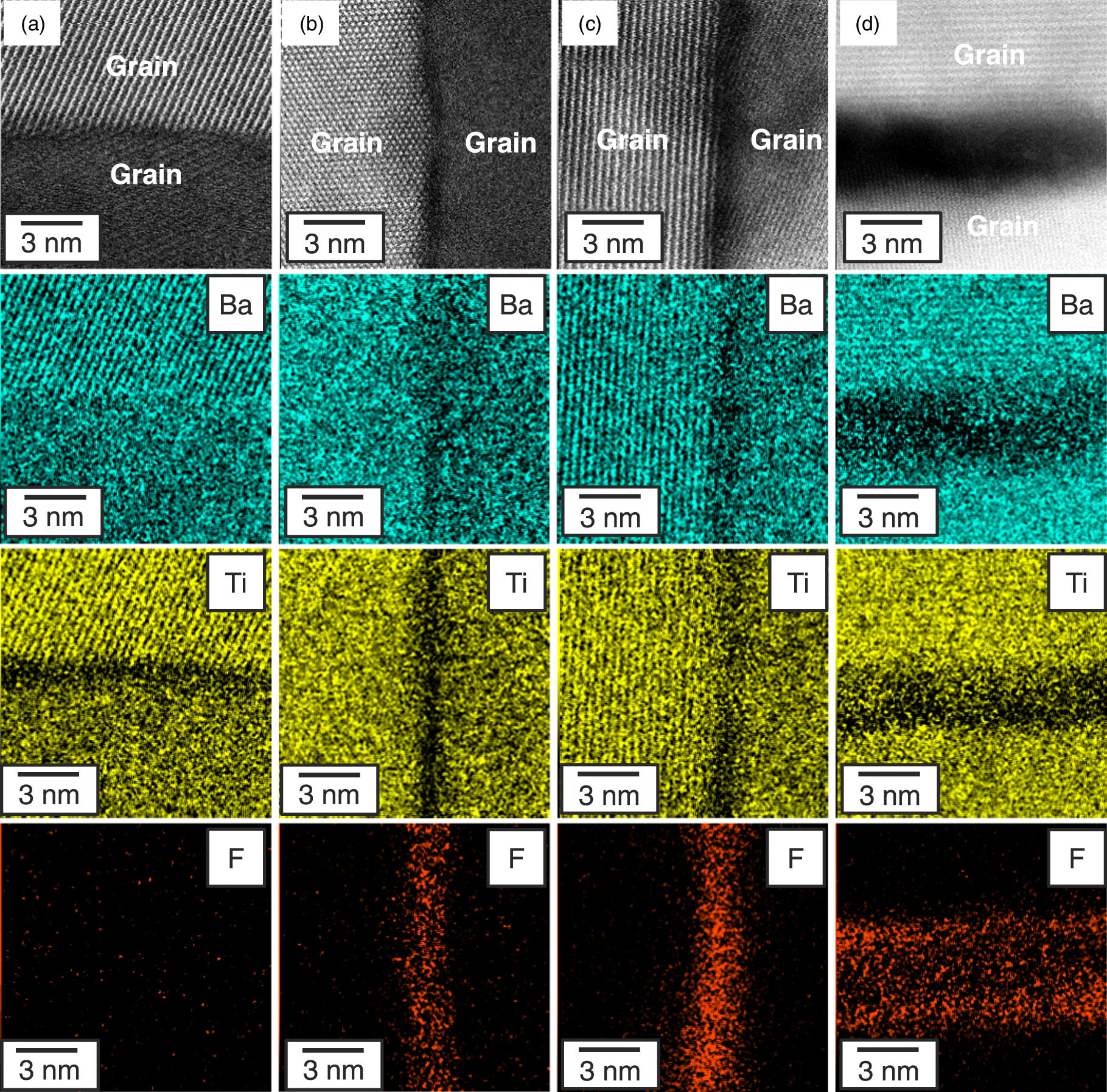 Dielectric properties and microstructure of BaTiO3-PTFE composites via ...