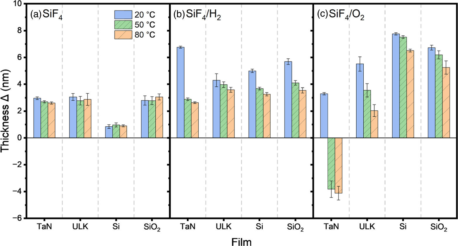 Study of selective etching of TaN with respect to SiOCH dielectrics ...