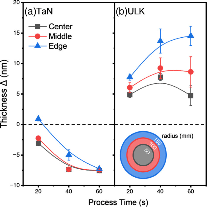 Study of selective etching of TaN with respect to SiOCH dielectrics ...