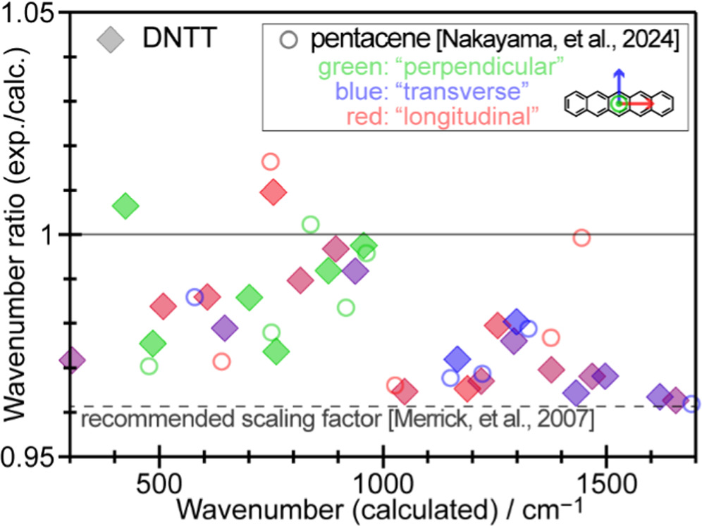 Synchrotron radiation Fourier-transform infrared absorption ...