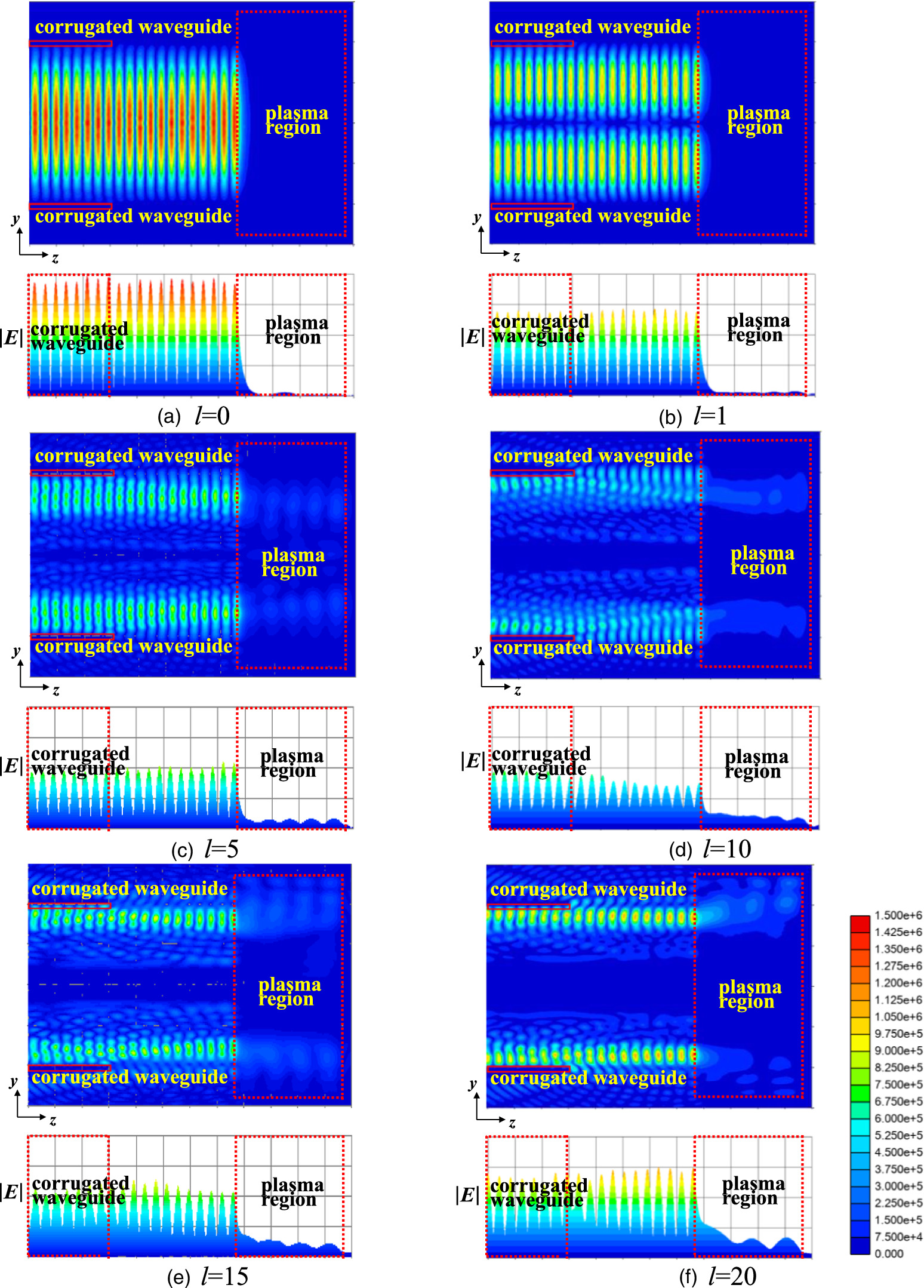 The study of propagation characteristics of the millimeter-wave vortex ...