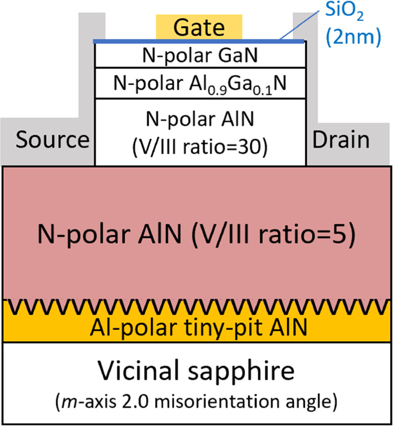 Impact of thick N-polar AlN growth on crystalline quality and electrical properties of N-polar ...