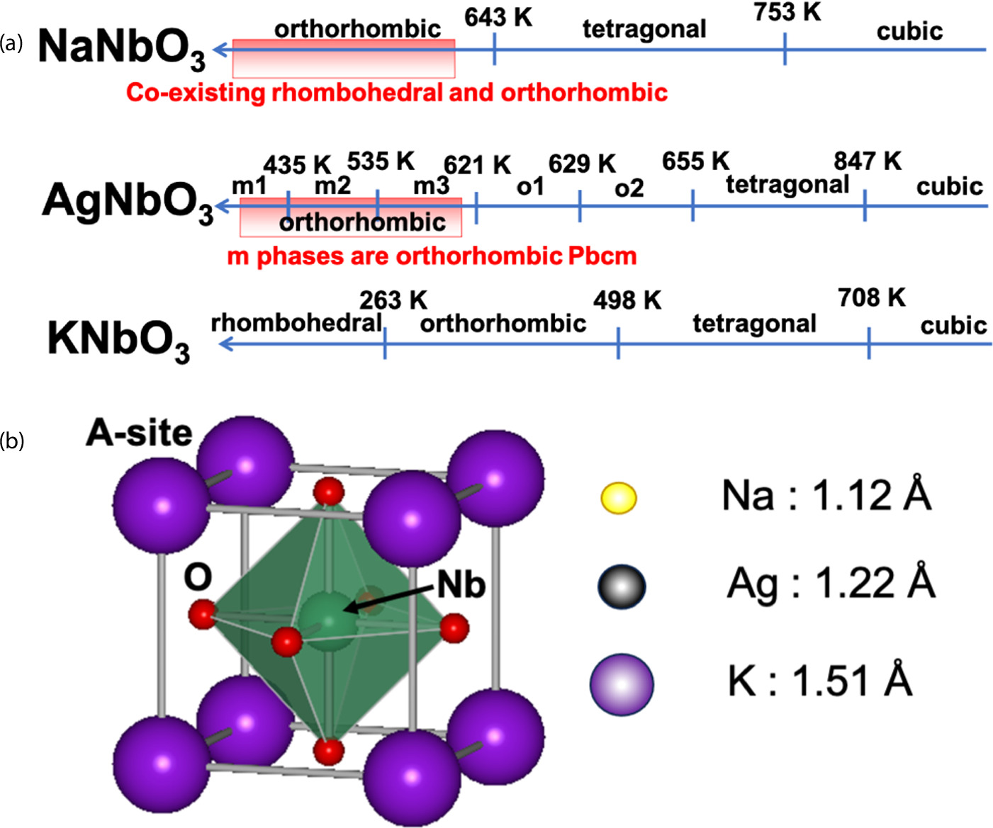 Local and electronic structures of NaNbO3, AgNbO3, and KNbO3 - IOPscience